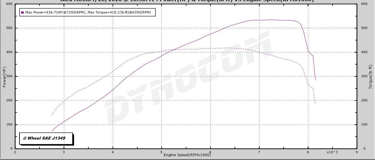 F2K Swap Level-5 Engine Package . ASMotorsports Store