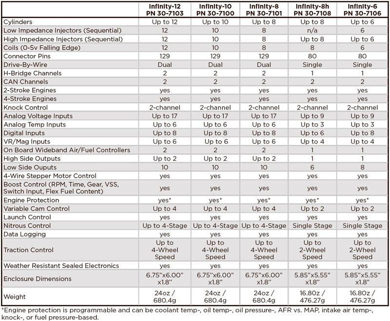 AEM Infinity 508 ECU. ASMotorsports Store
