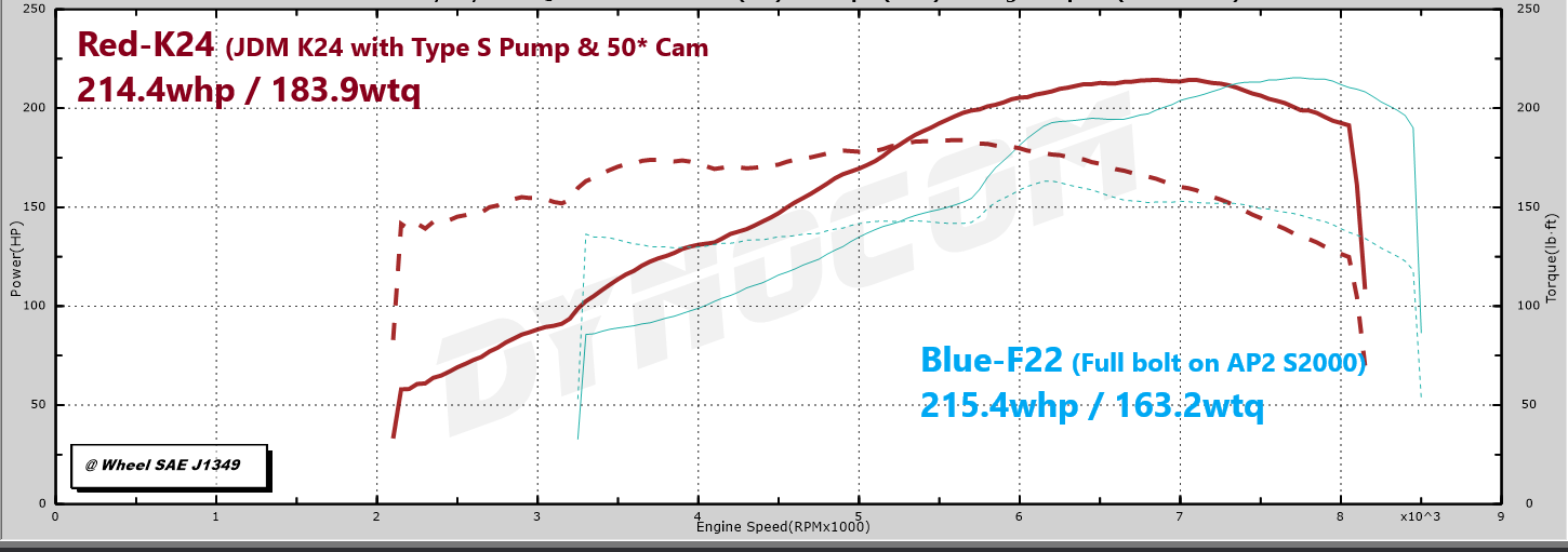F2K Swap GLTC Track-spec Engine Package. ASMotorsports Store