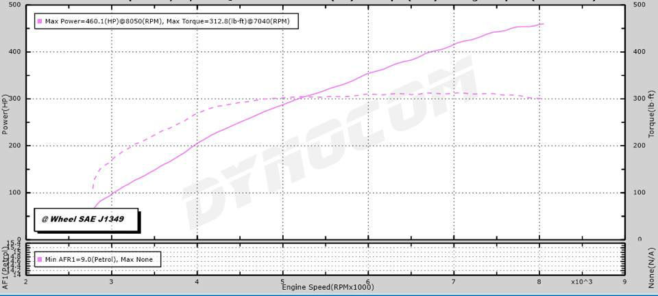 F2K Swap Level-5 Engine Package . ASMotorsports Store