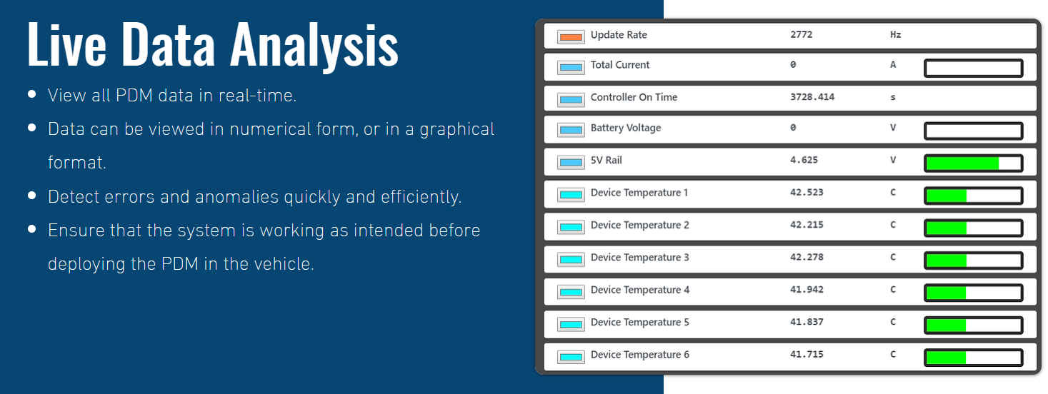 Hardwire Electronics PDM 28. ASMotorsports Store