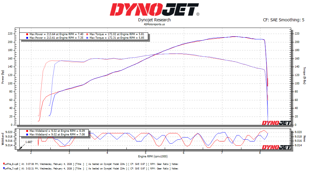 ASM S2000 K24 Level-2 Swap Package. ASMotorsports Store